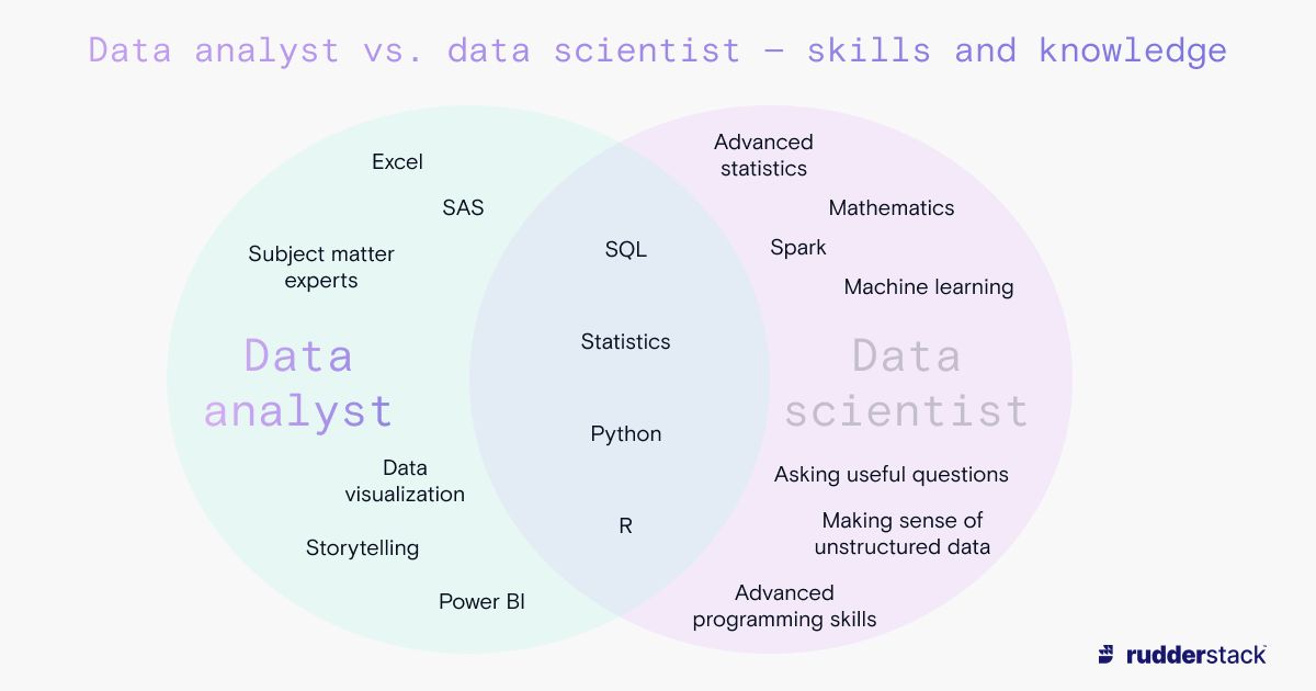 Data Analytics vs. Data Science