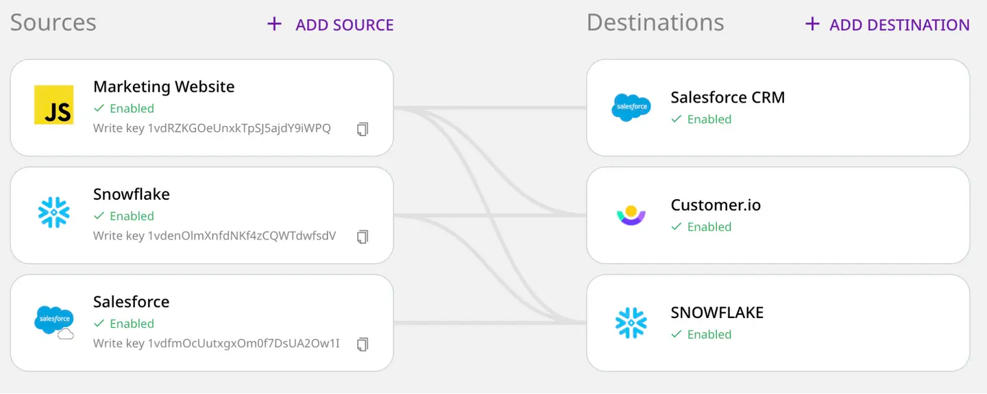 rudderstack-data-stack