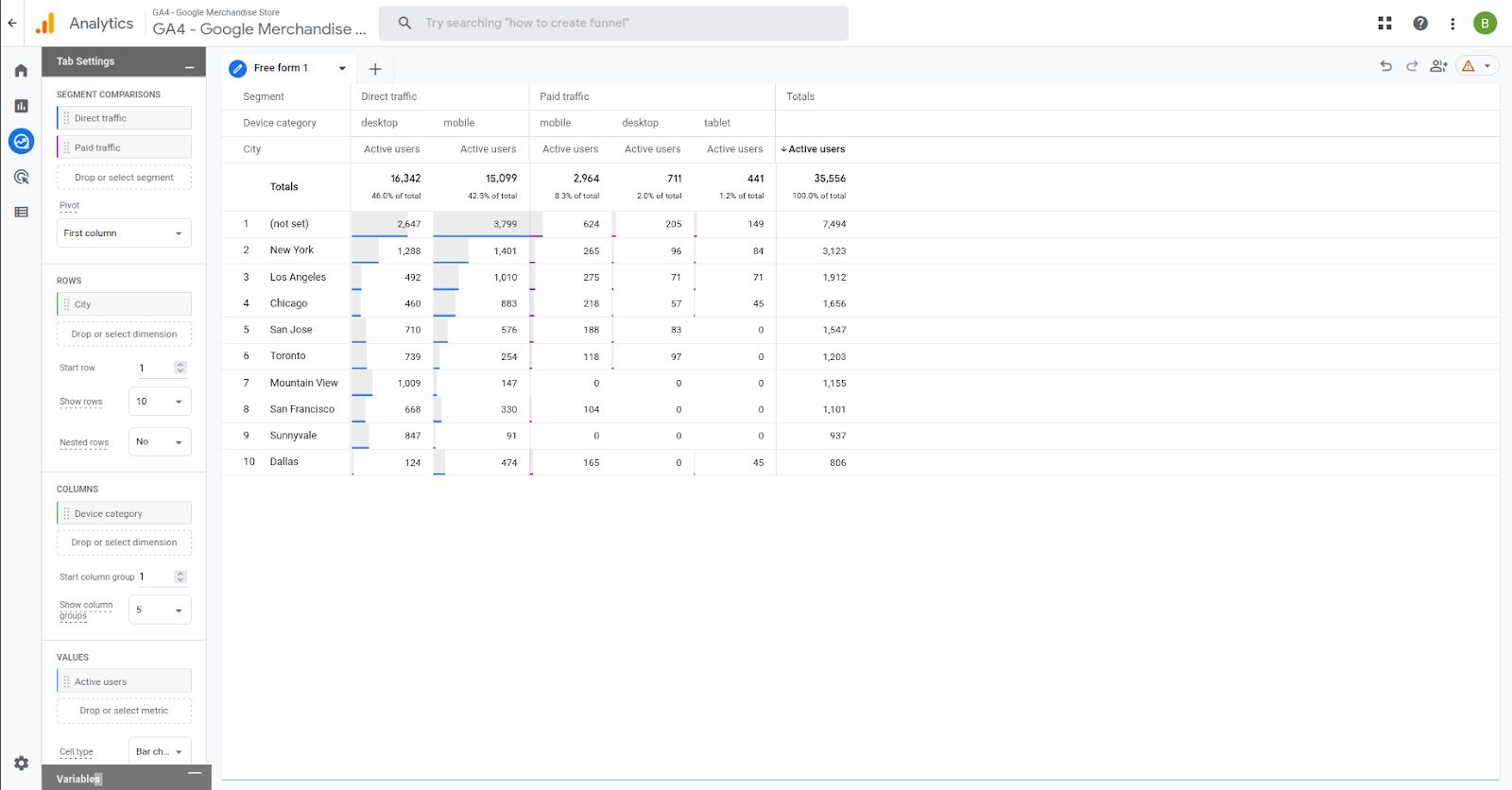 GA4 vs. Universal Analytics