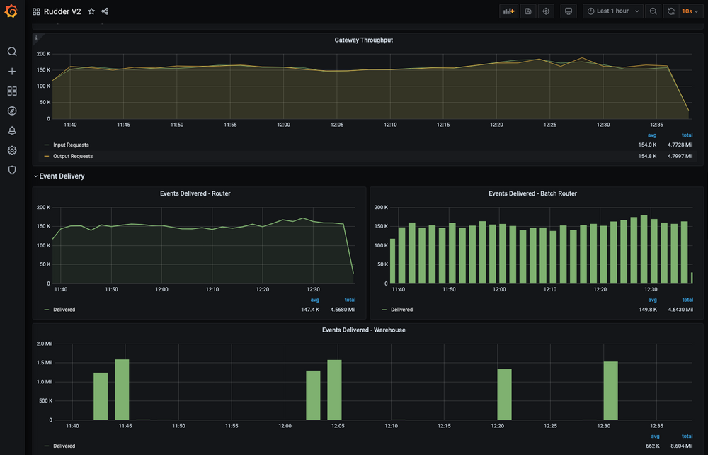 RudderStack Announces $21m Series A | News - Rudderstack CDP