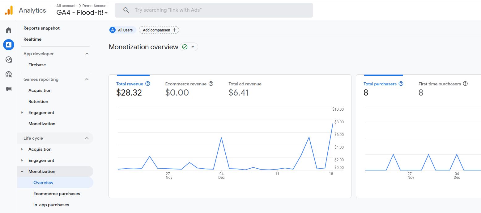 Google Analytics 4 and eCommerce Tracking