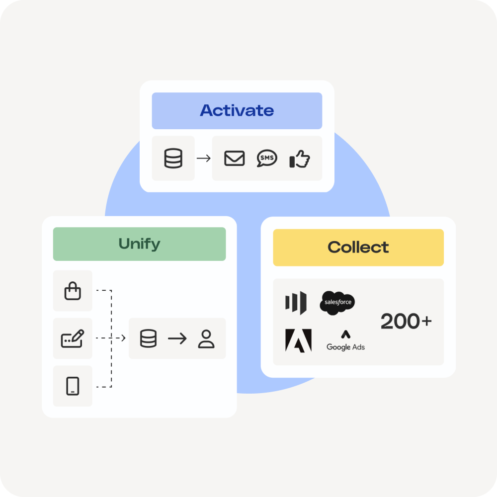 Reverse ETL | RudderStack