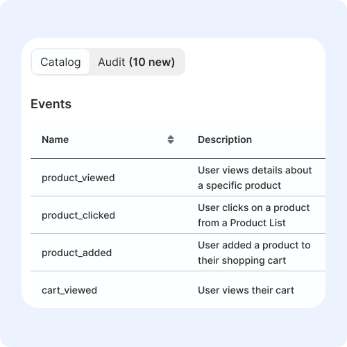 Data Quality at the Source | RudderStack
