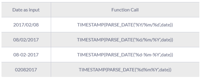 Sql Type Casting How To Get Started Rudderstack