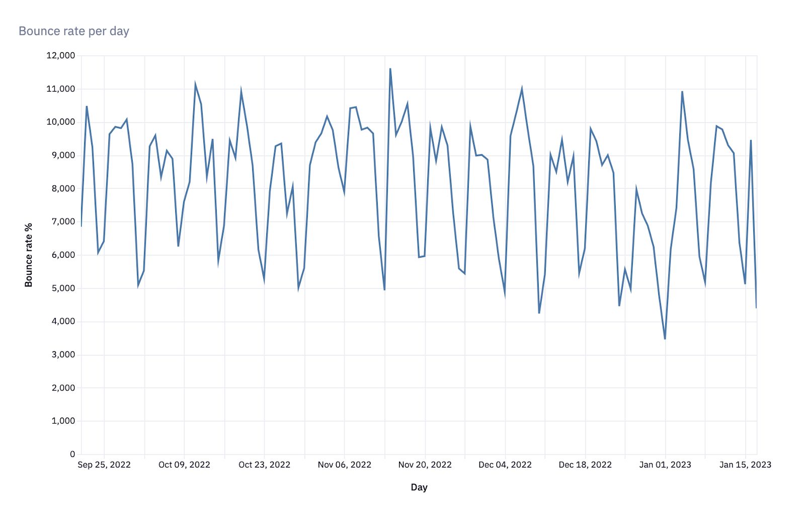 Building web analytics on your warehouse with RudderStack