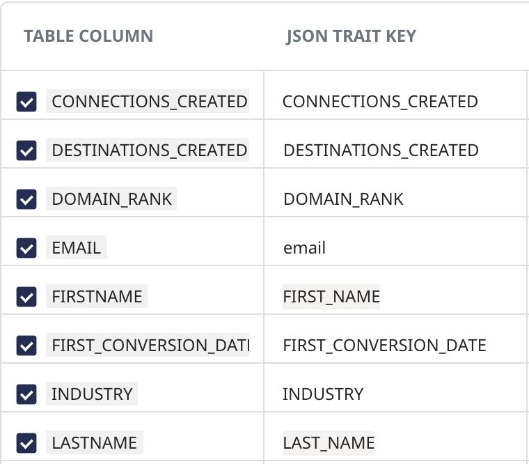 How to replace Segment SQL Traits With dbt & RudderStack