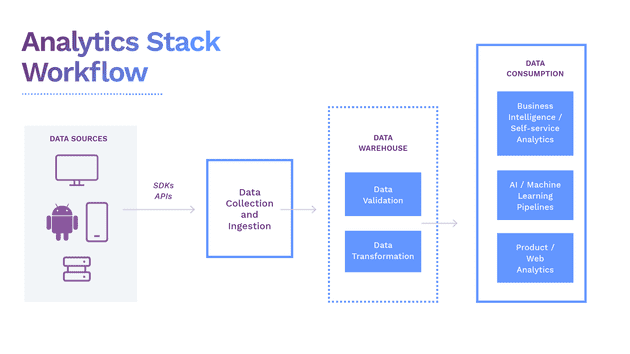 What Is Open Source Data Analytics Stack Rudderstack