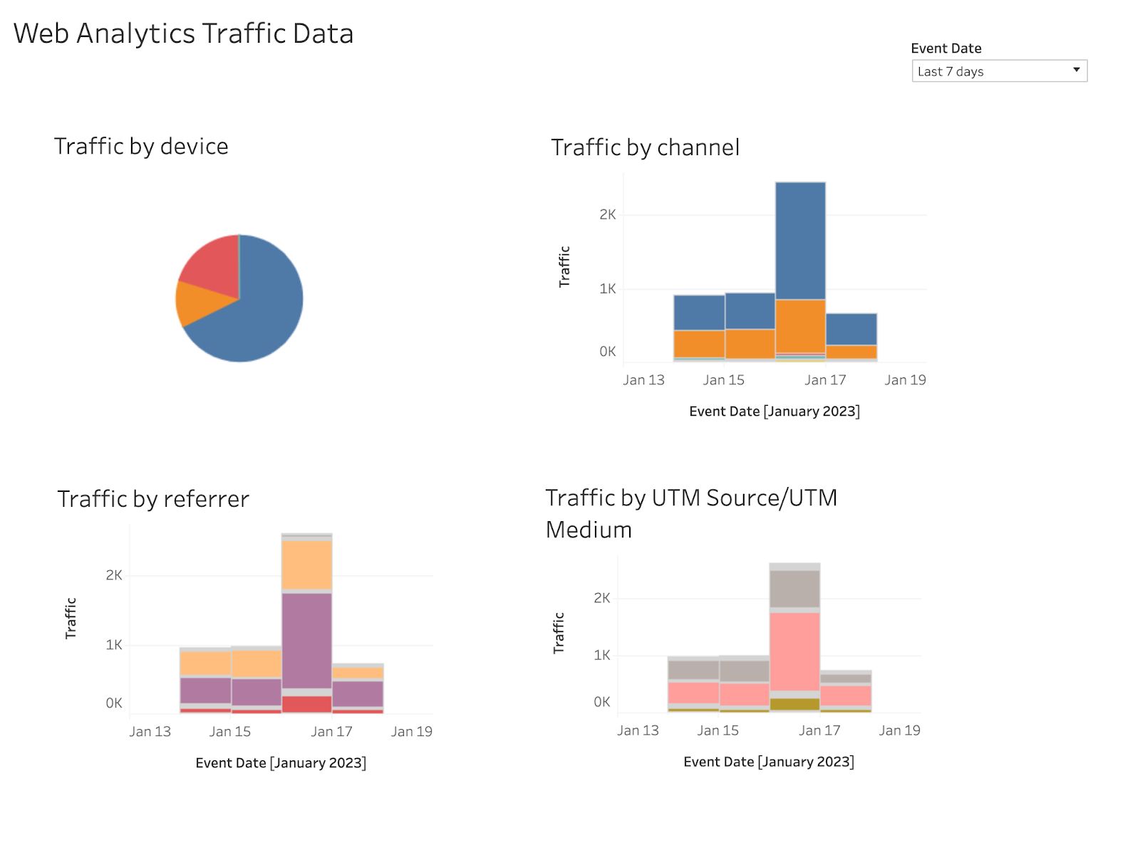 Building web analytics on your warehouse with RudderStack