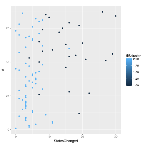 Introduction to Clickstream Data Mining | RudderStack Blog