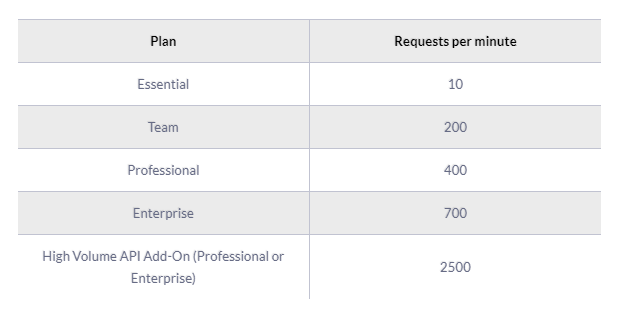 How to load data from Zendesk to Google BigQuery | RudderStack