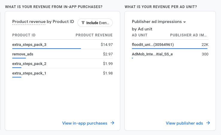 Google Analytics 4 and eCommerce Tracking