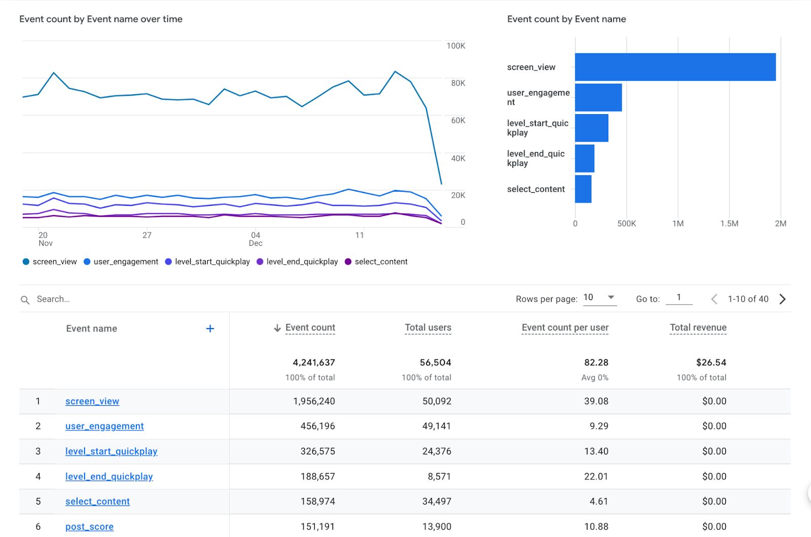 User interaction events recorded in the Google Analytics console