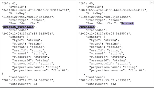 The RudderStack’s Data Governance API | RudderStack CDP