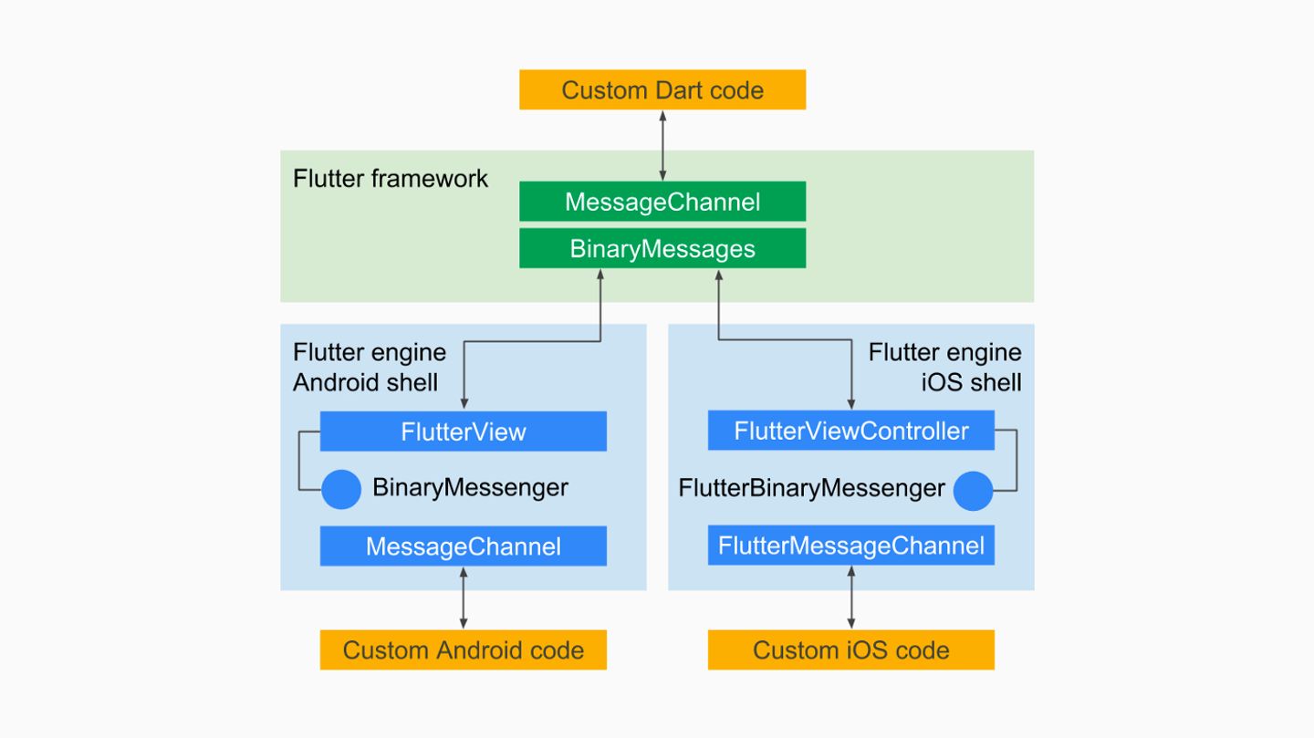 How To Extend a Flutter Plugin To Support Web