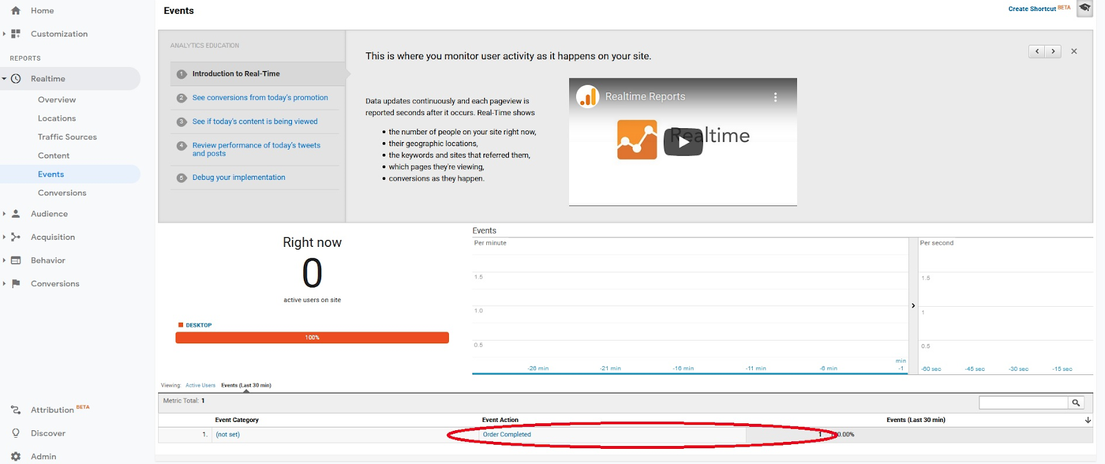 How to Activate Your Data Streams Using RudderStack
