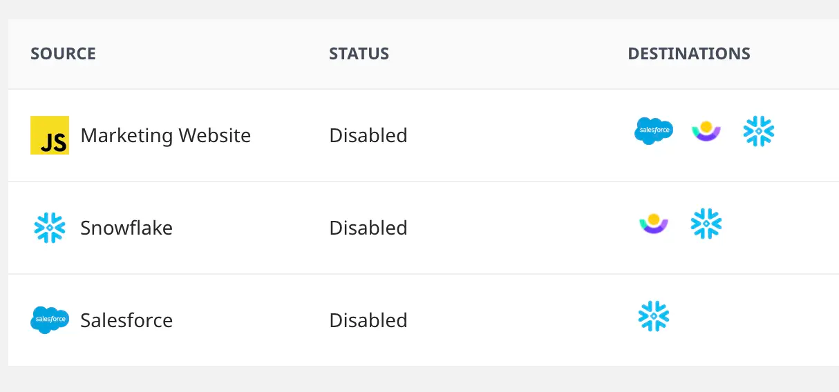 rudderstack-data-stack