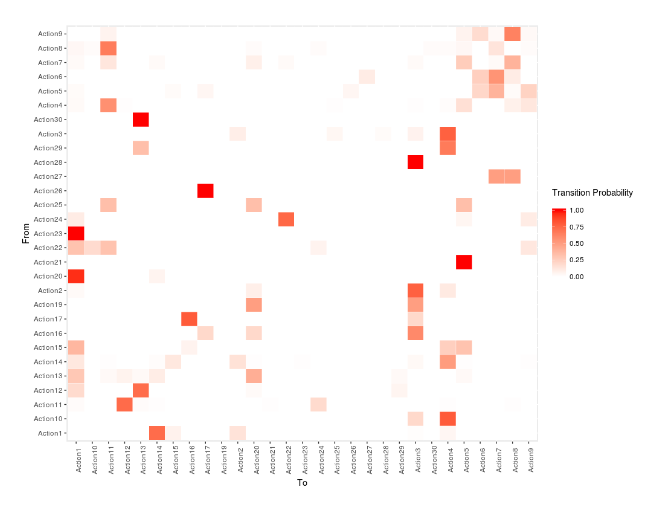 Introduction to Clickstream Data Mining | RudderStack Blog