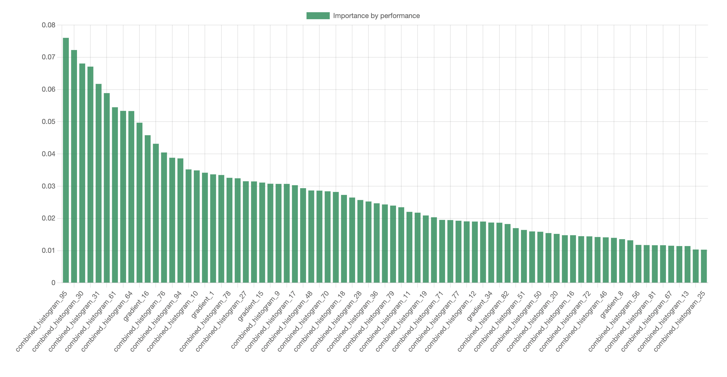 Heimdall - Harness The Power of ML