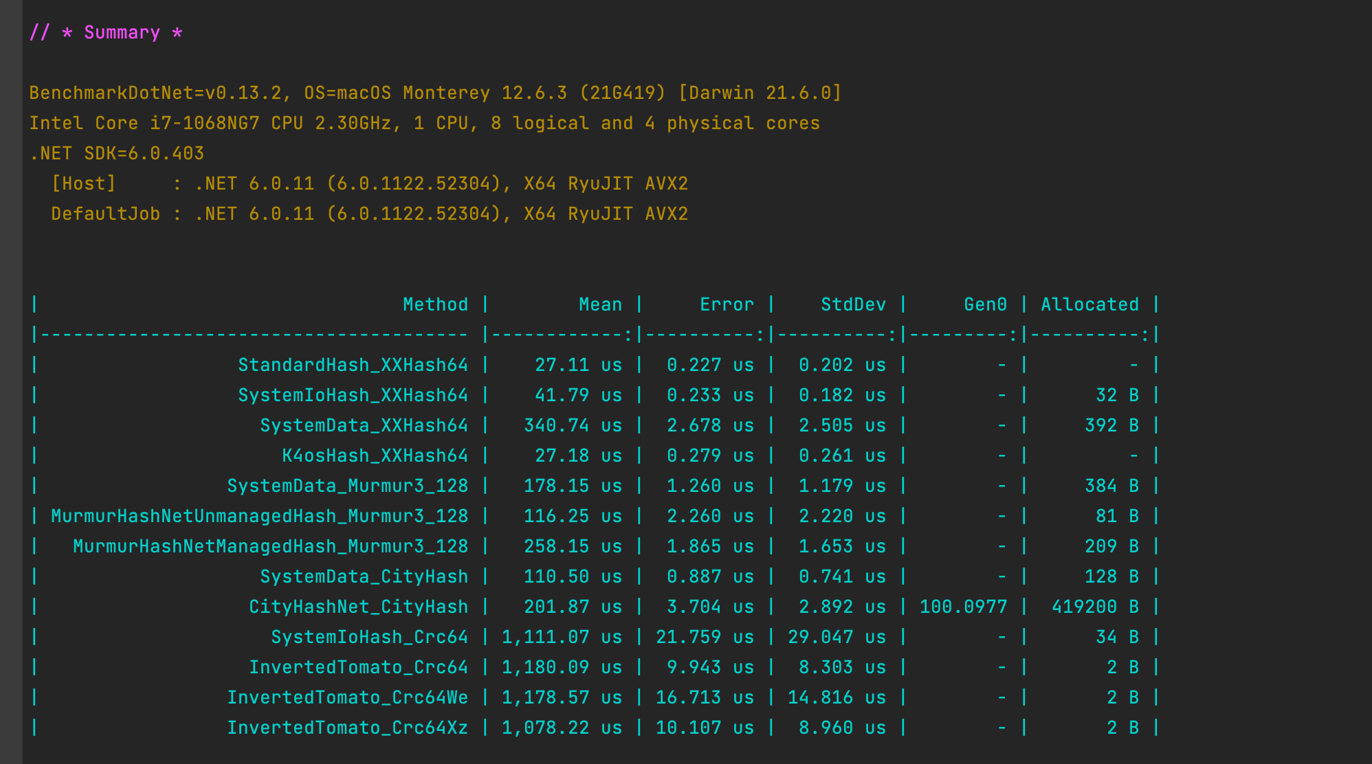 Efficient hash calculation of a complex object in C# Efficient hash calculation of a complex object in C#
