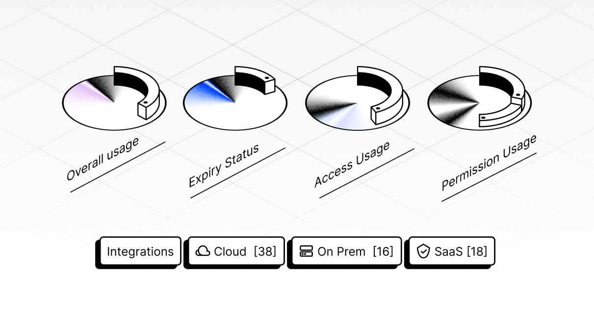 Lifecycle Management Clutch Security