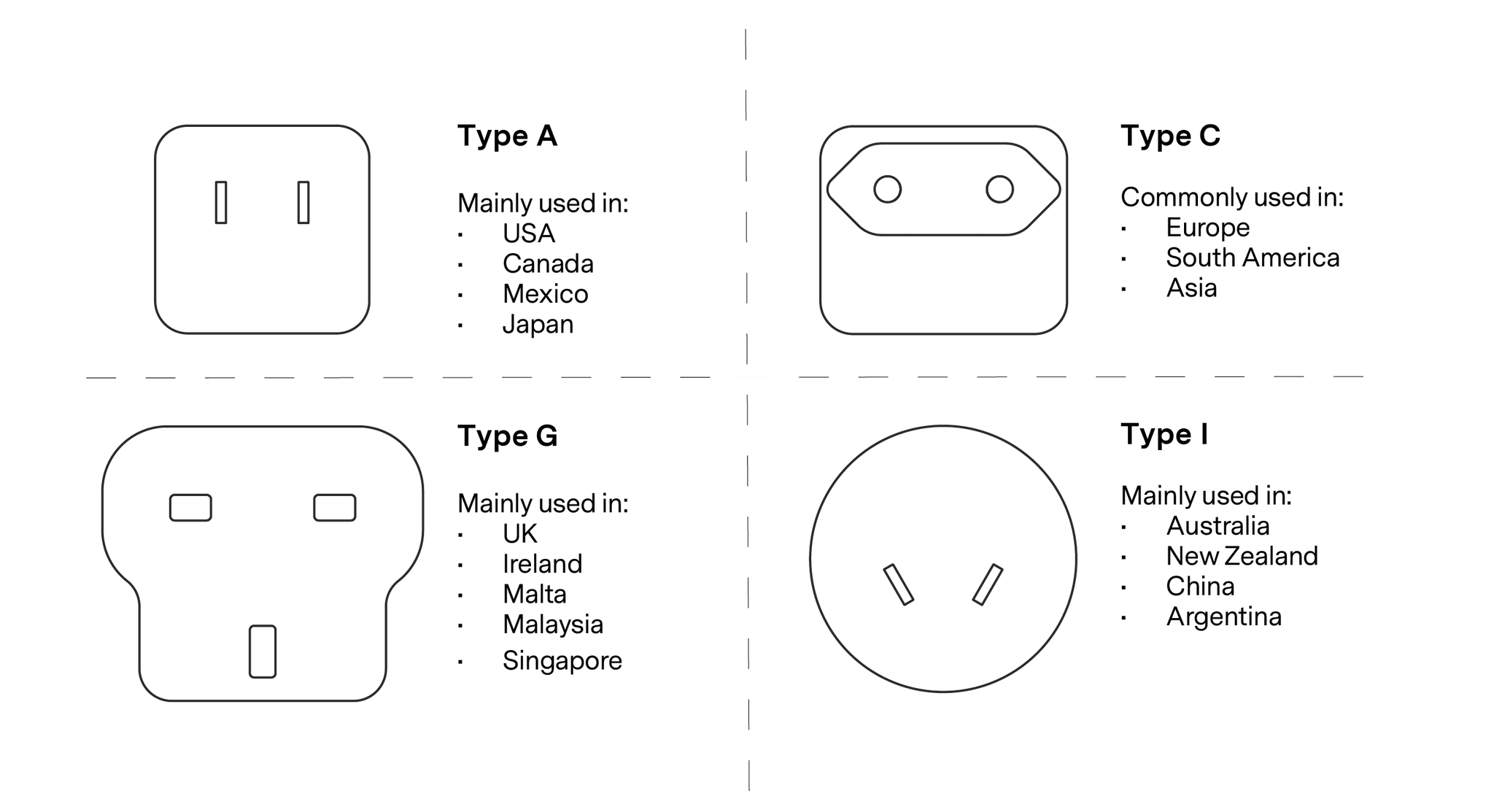 Huddly Network Adapter | Huddly