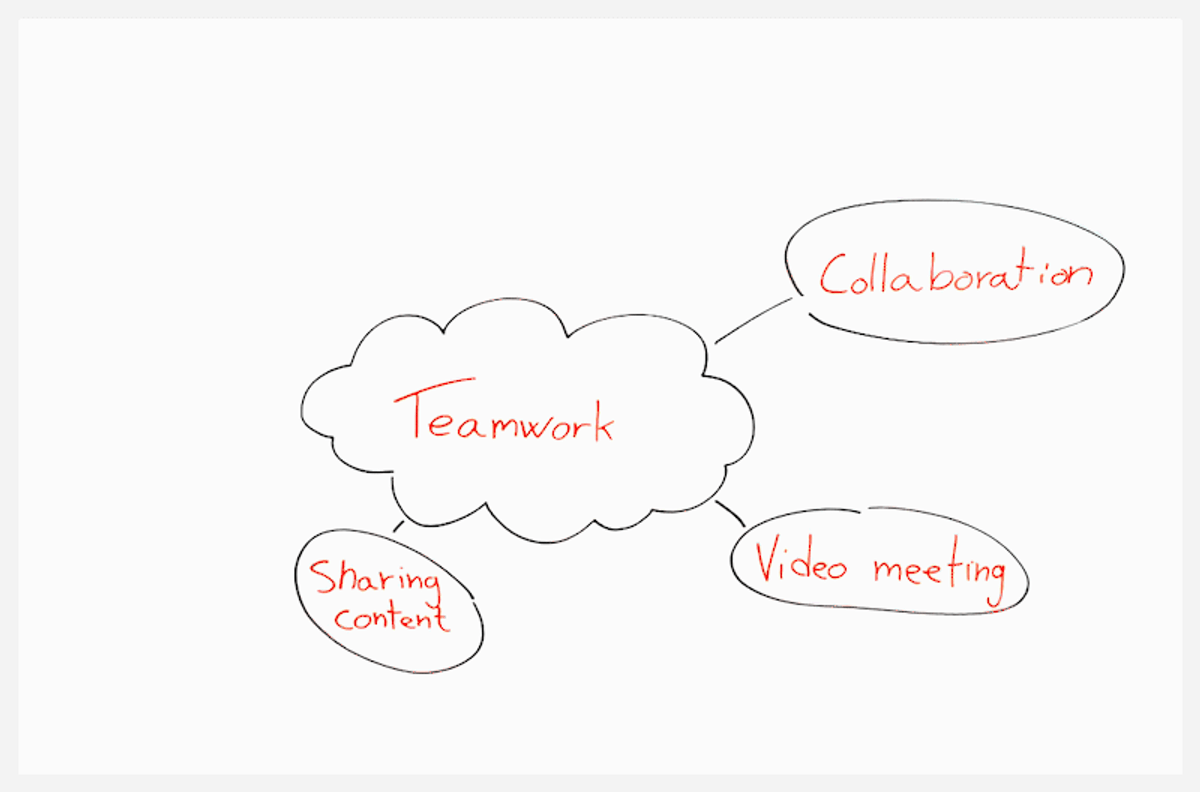 Whiteboard collaboration for remote meetings | Huddly | Huddly