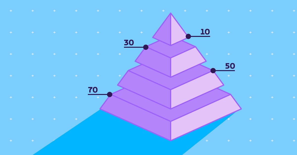 The Most Valuable Skill in Salesforce: Business Analysis