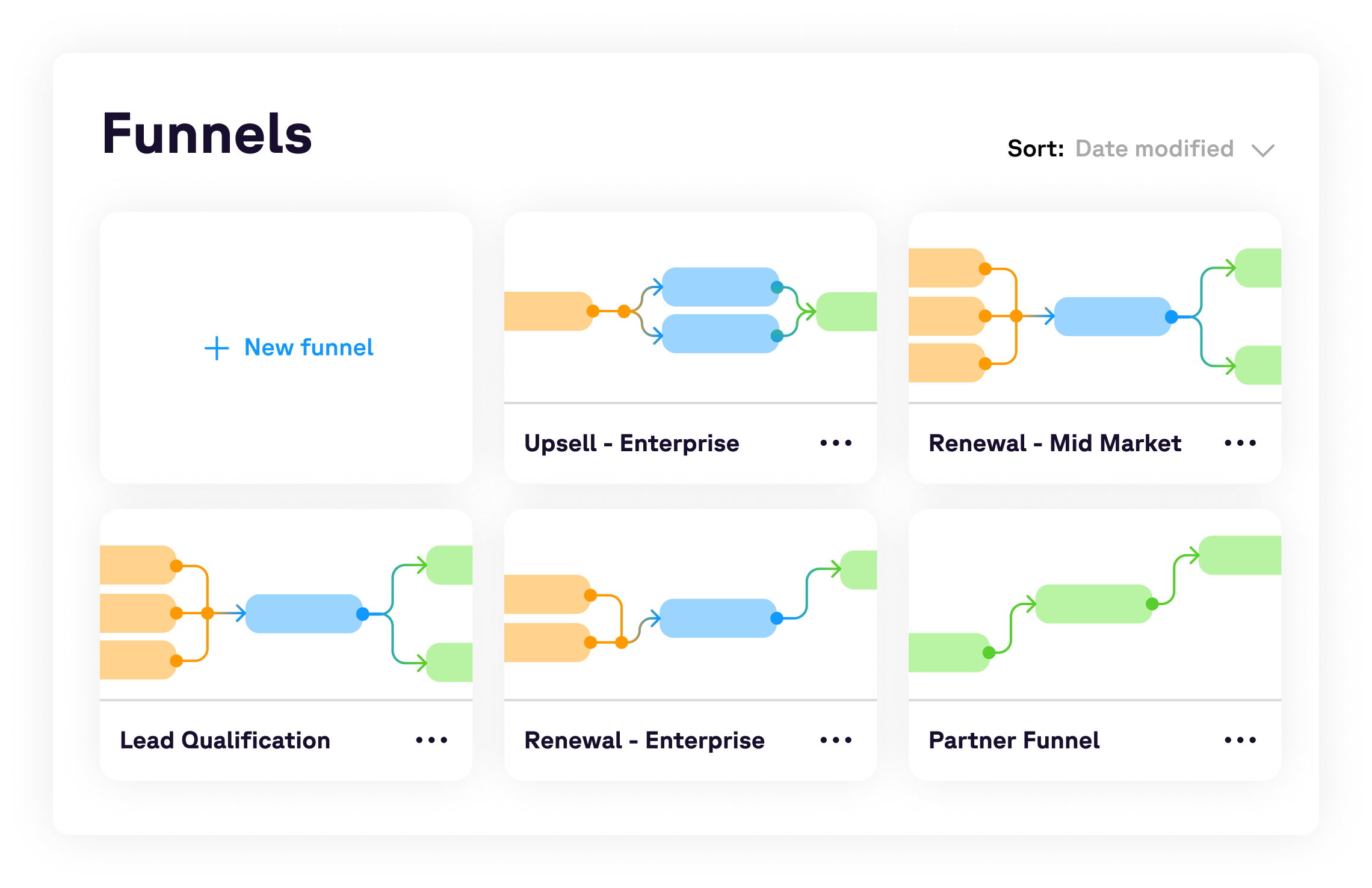 Define good leads, please