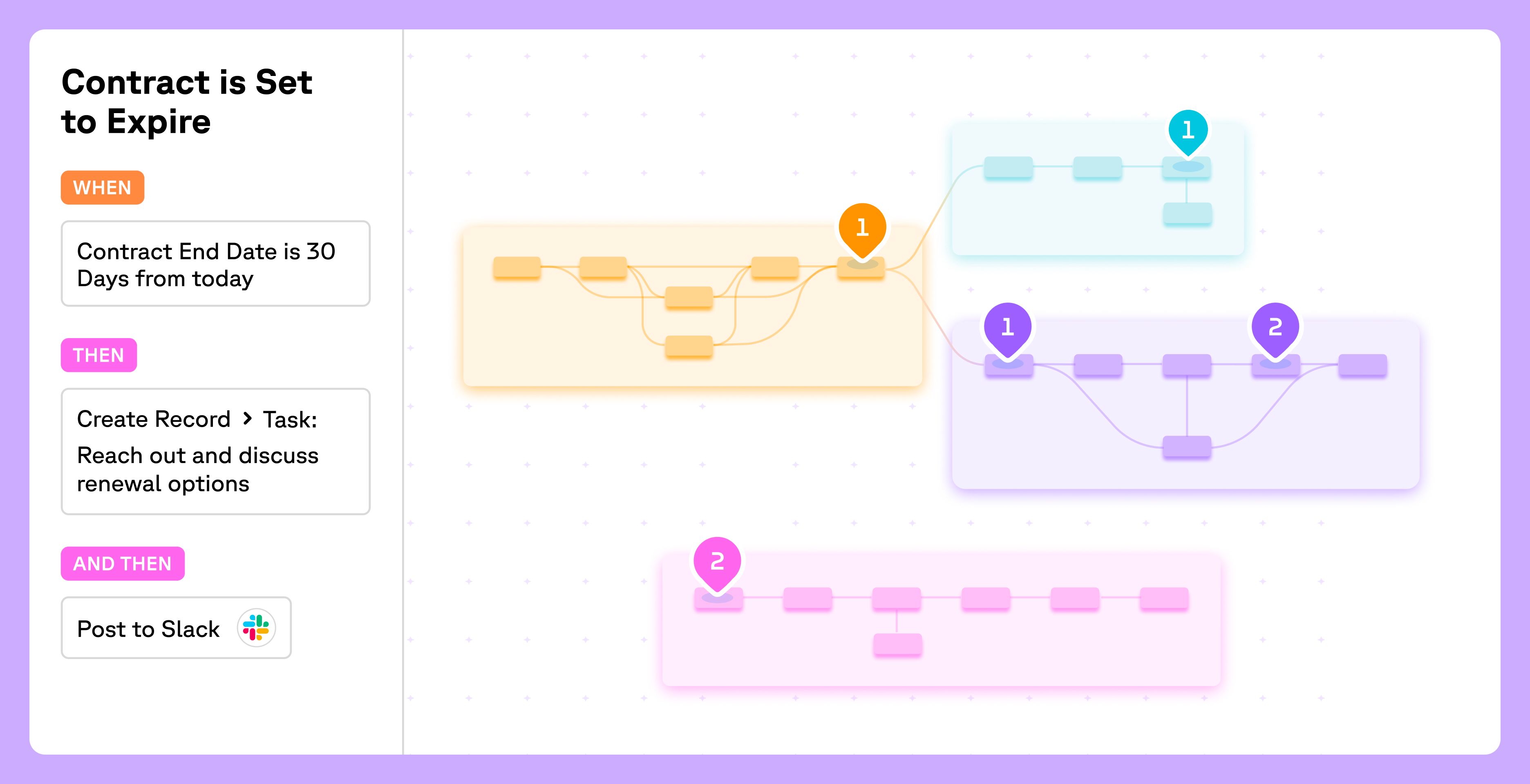 End Of Support For Salesforce Workflow Rules And Process Builder