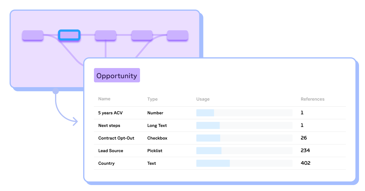 Sweep-visual workspace for Salesforce Sweep-visual workspace for Salesforce