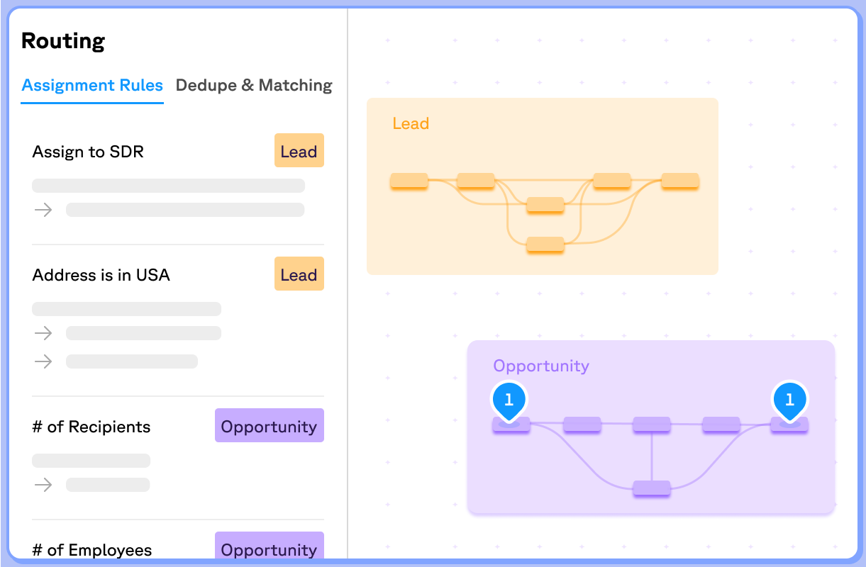 Native routing for any object