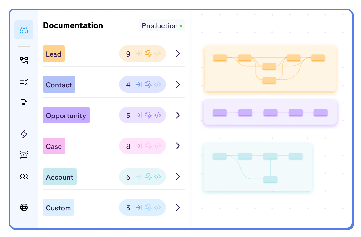 Salesforce Metadata Visibility & AI Documentation | Sweep