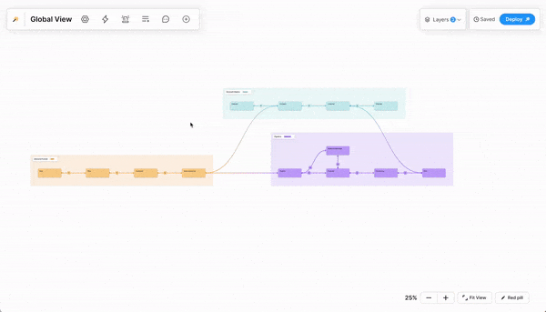 Visualizing your end-to-end customer journey with Sweep