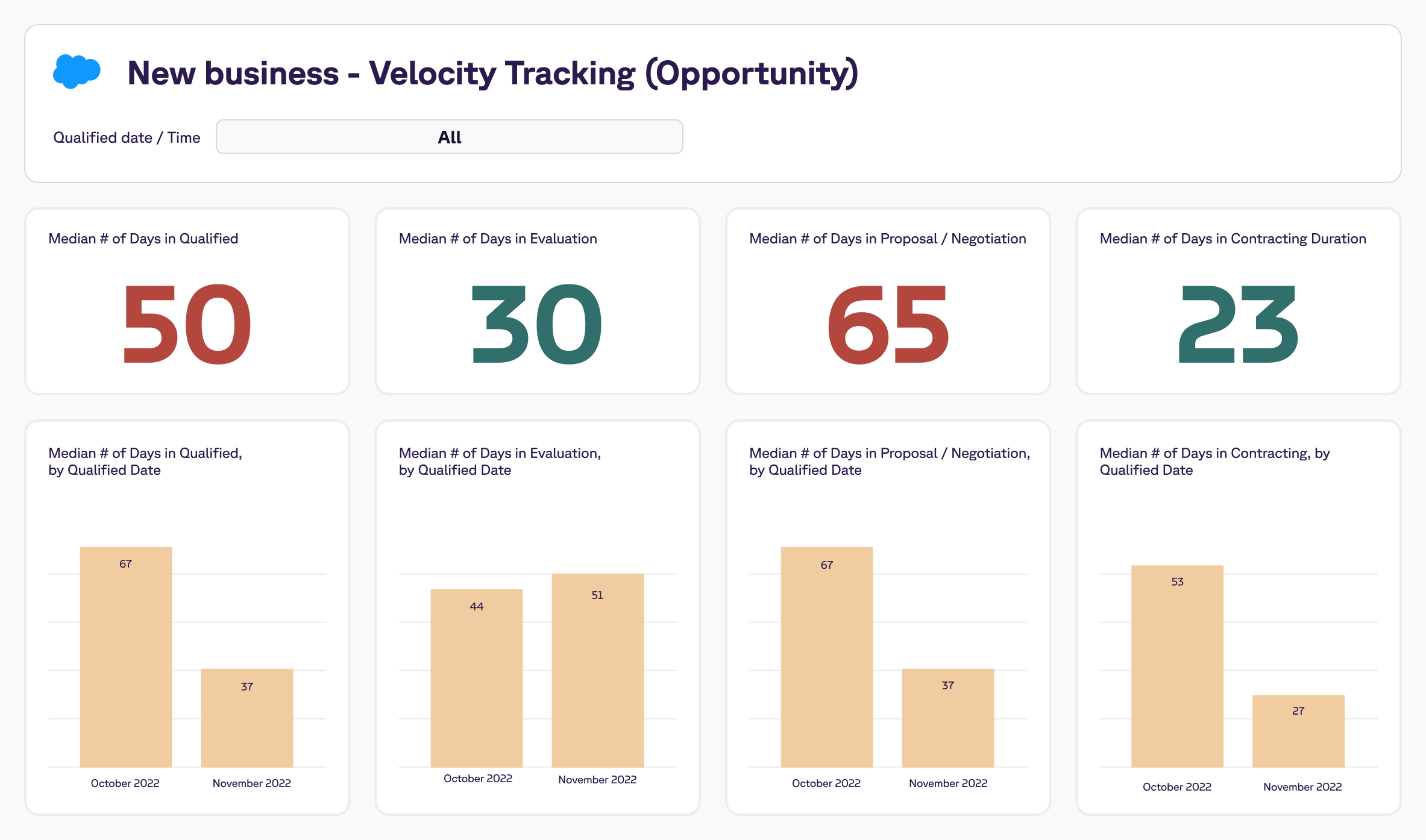 Velocity Tracking Dashboard Velocity Tracking Dashboard