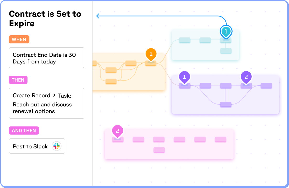 Drive Productivity With Customizable Automations Sweep
