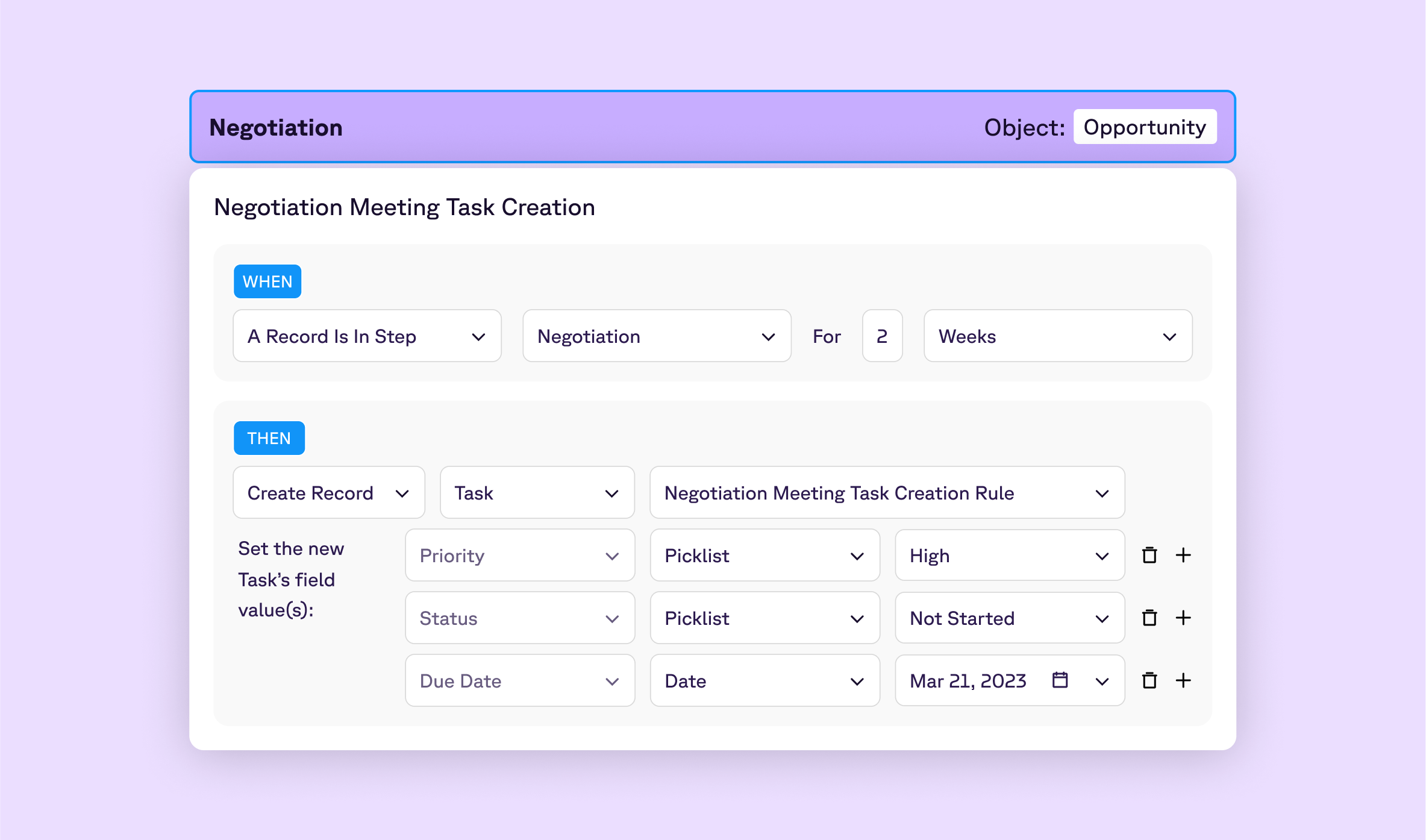 Negotiation Task Creation Automation Negotiation Task Creation Automation
