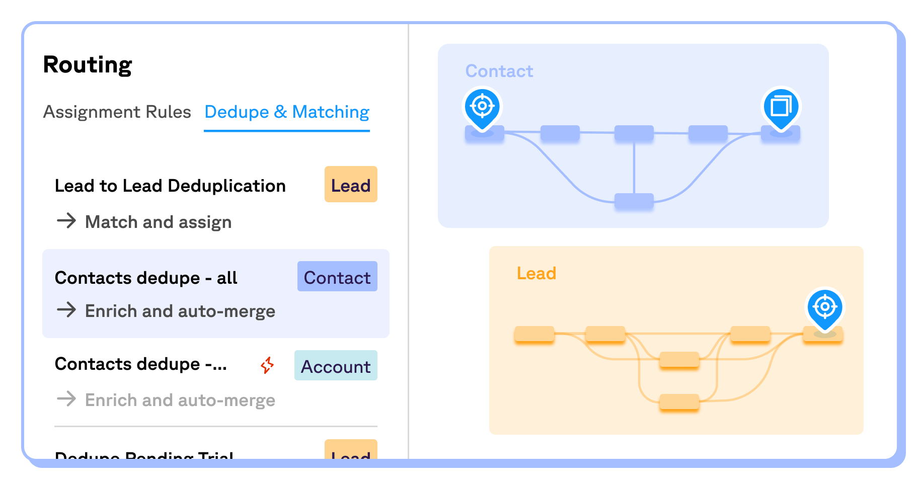 Salesforce Lead Routing Made Simple