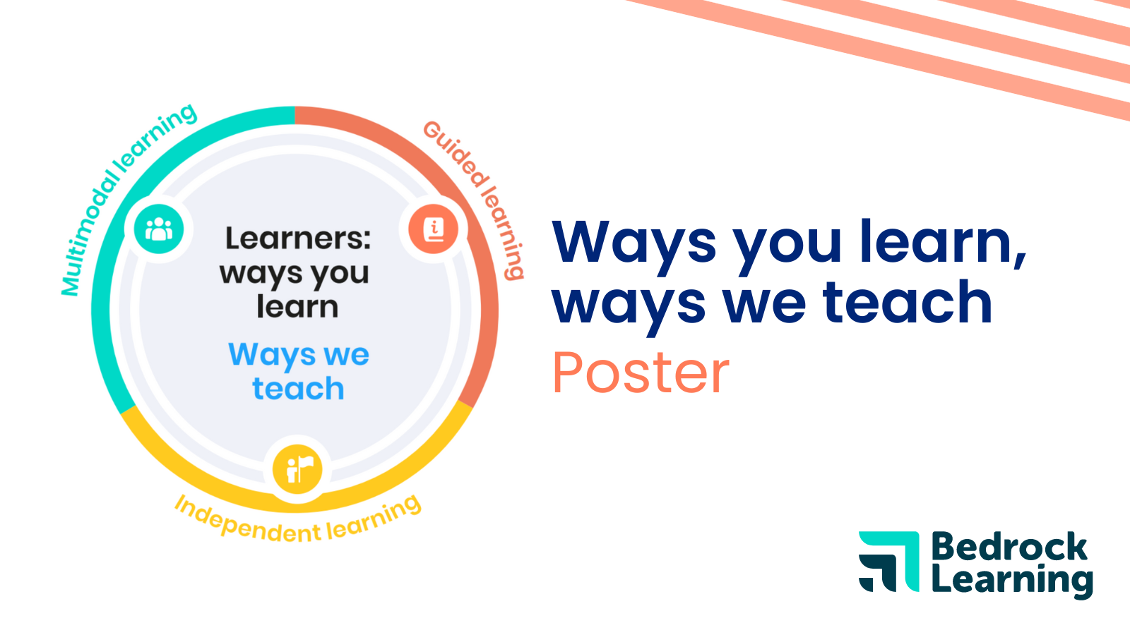 Students: ways you learn, ways we teach [poster] | Bedrock Learning