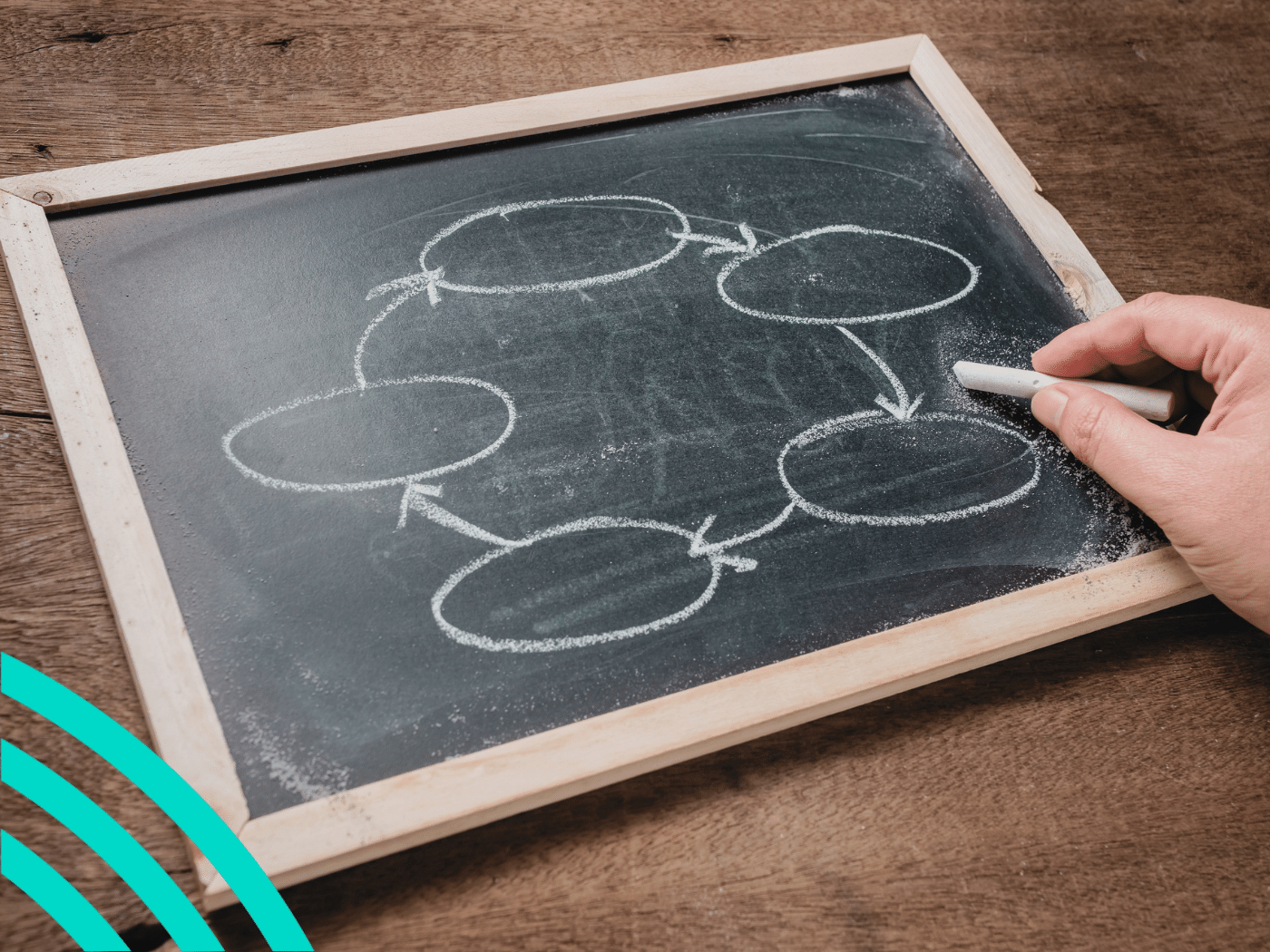 3 ways to make knowledge visible | Bedrock Learning