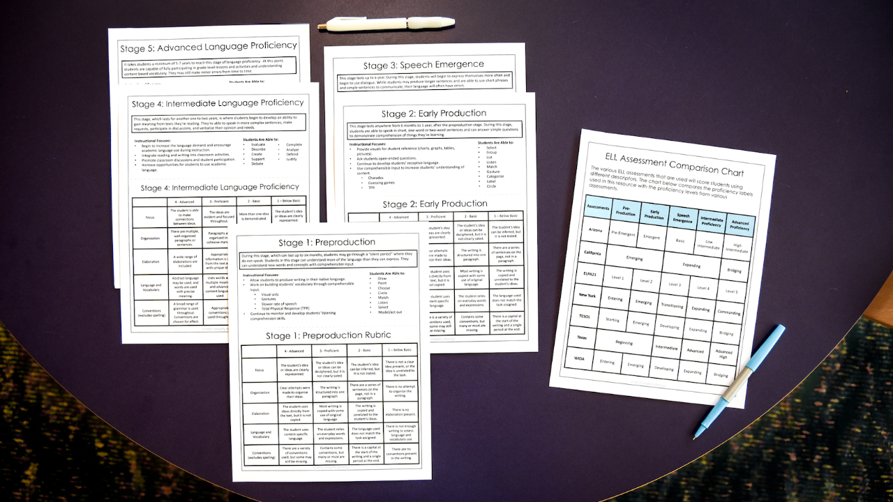 Equitable Grading: Benefits and Teacher Strategies