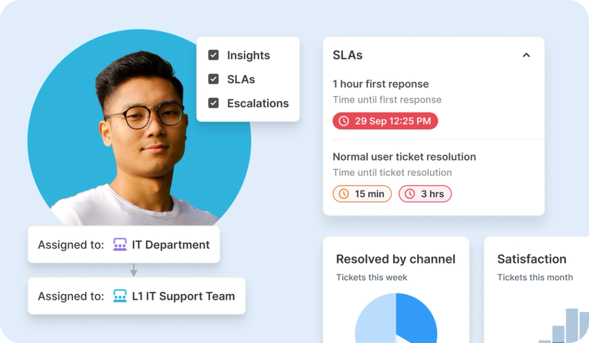 IT Ticketing System for Internal Support | Deskpro