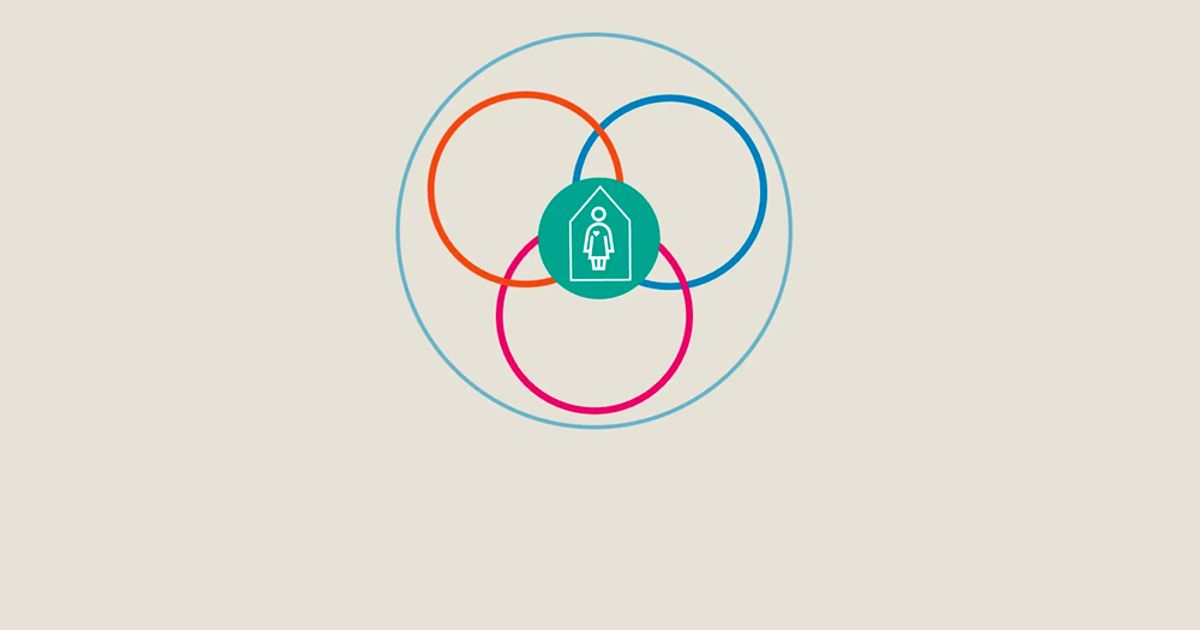 REFLOW - Stockholm Royal Seaport's Eco-cycle model | Stockholm Royal ...