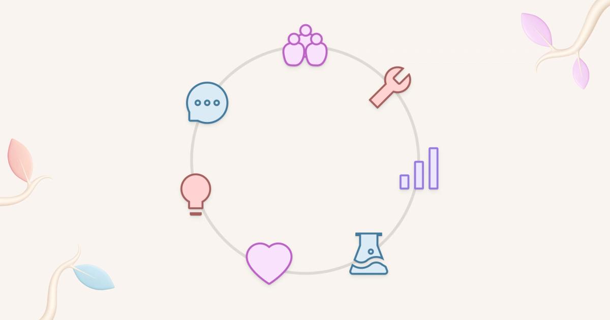 Effective Strategy Execution in 7 Steps [+ Research Insights]