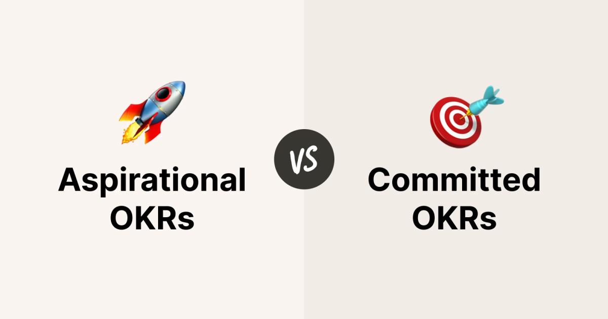 Aspirational vs Committed OKRs [2026 Guide]
