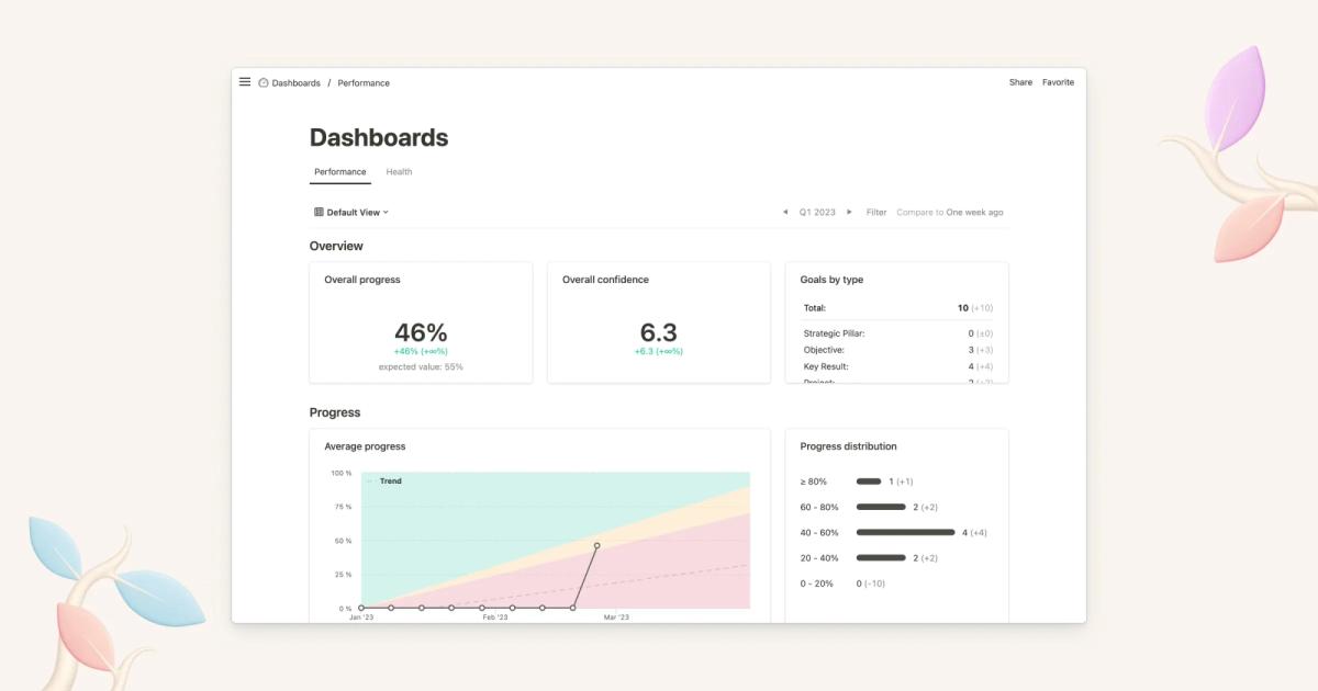 OKR Reporting: Guide and Tips