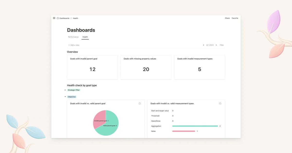 OKR Dashboard [Setup & Best Practices]