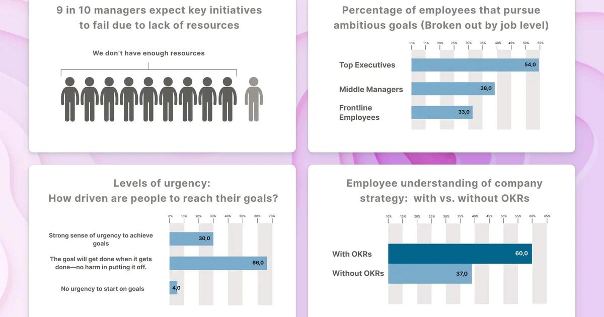 60+ Goal Setting Statistics You Can't Ignore in 2026