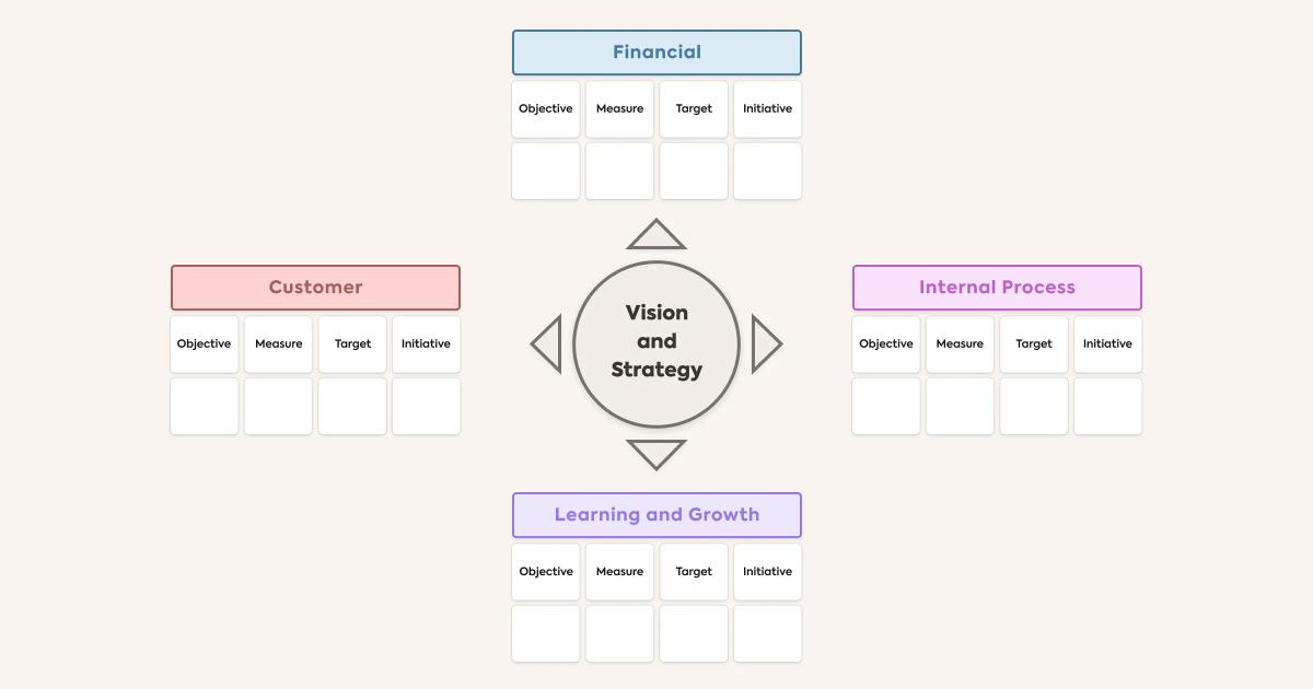 Balanced Scorecard: The Complete Guide [2025]