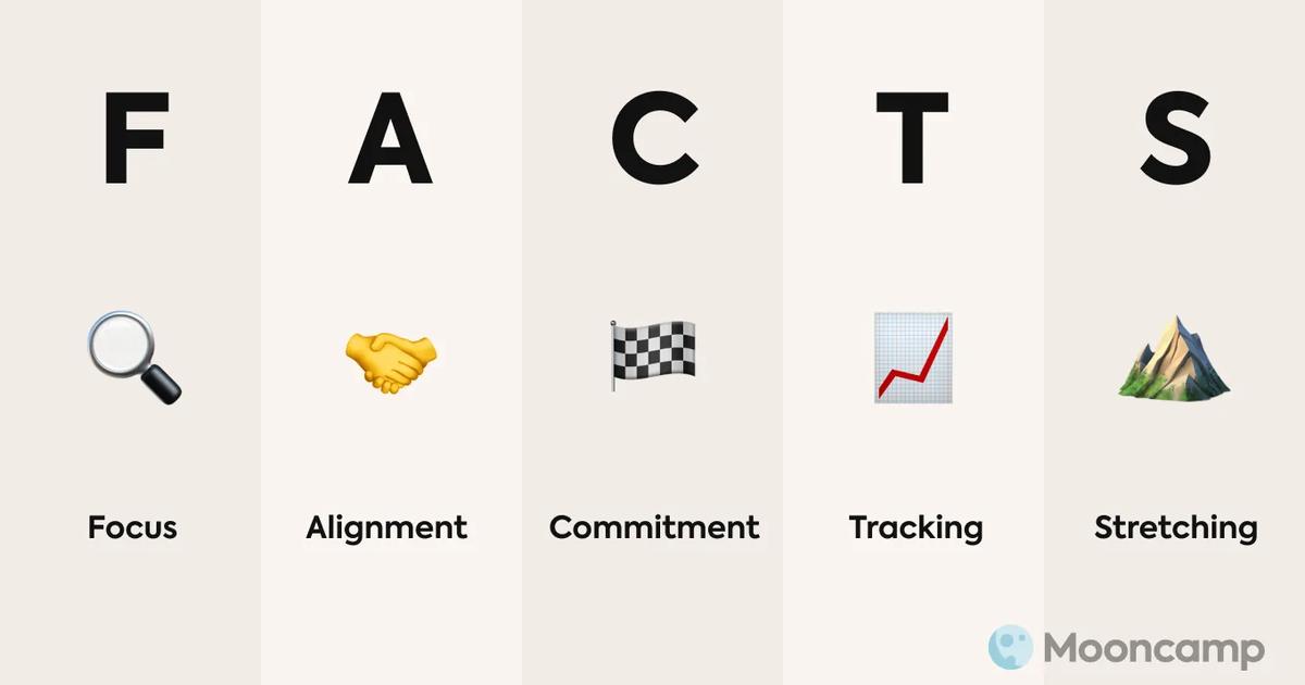 OKR Benefits: 9 Reasons to Start with OKRs Today OKR Benefits: 9 Reasons to Start with OKRs Today