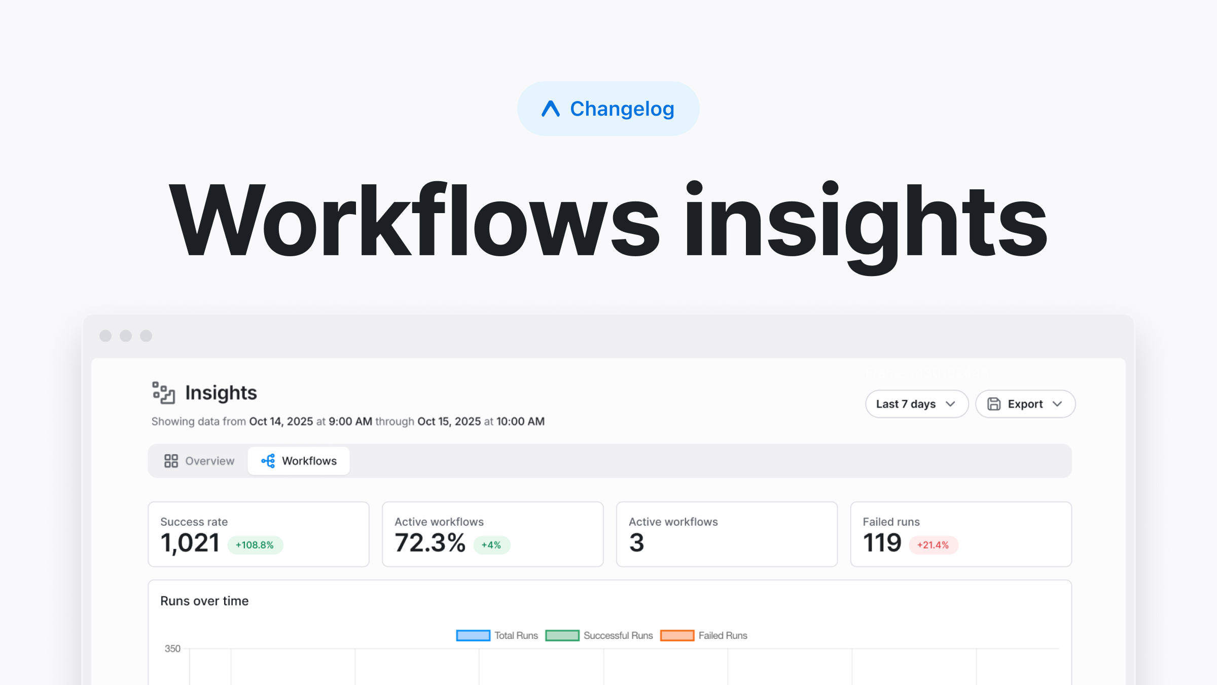 Workflows insights - Expo Changelog